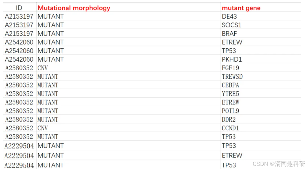 R绘图|Nature级高颜值瀑布图（waterfall plots）用于表示肿瘤突变图最详细R代码，基于maftools包-CSDN博客