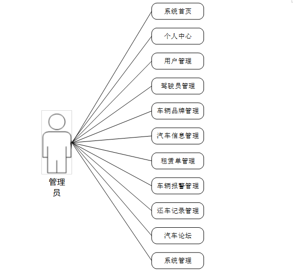 计算机毕业设计java汽车在线租赁系统 Java技术实现的汽车在线租赁平台开发 基于java的汽车在线租赁管理系统设计与实现 Csdn博客