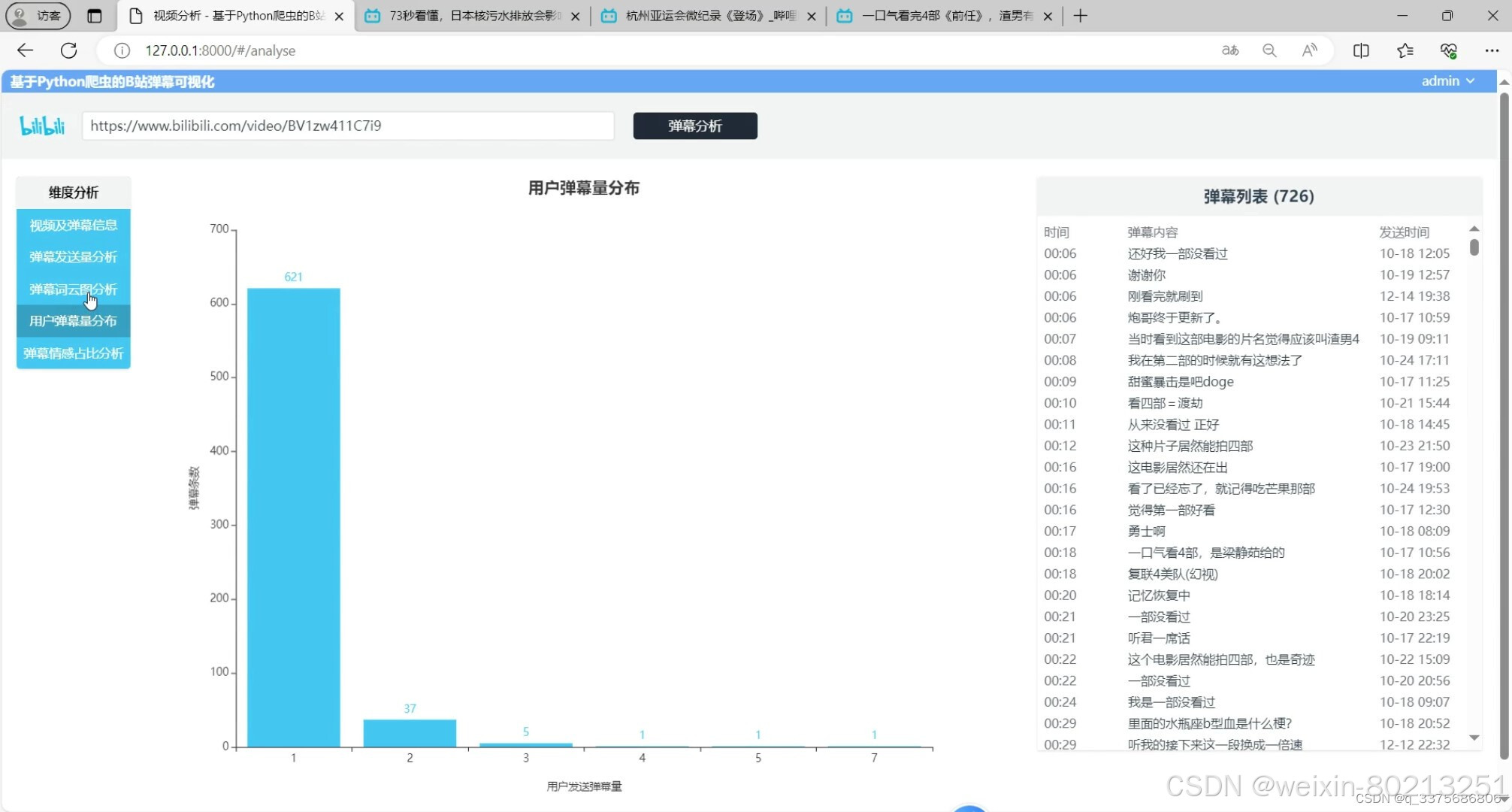 基于python哔哩哔哩弹幕数据分析可视化系统 B站 Bilibili 弹幕 Django框架 大数据毕业设计(源码)前端哥工具箱 Csdn博客