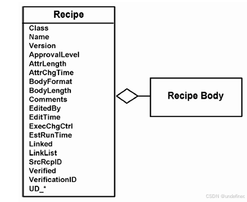 带你轻松了解半导体CIM系统之RMS (一)_rms系统-CSDN博客