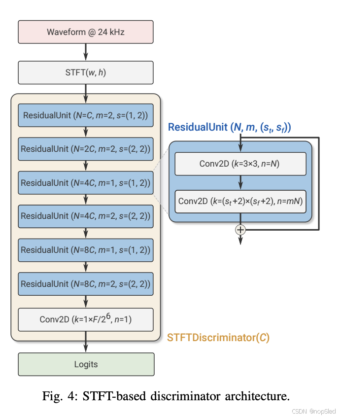 SoundStream: An End-to-End Neural Audio Codec翻译-CSDN博客