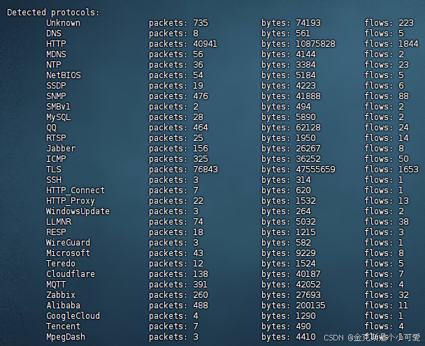 linux(CentOS)下nDPI安装及相关说明-CSDN博客