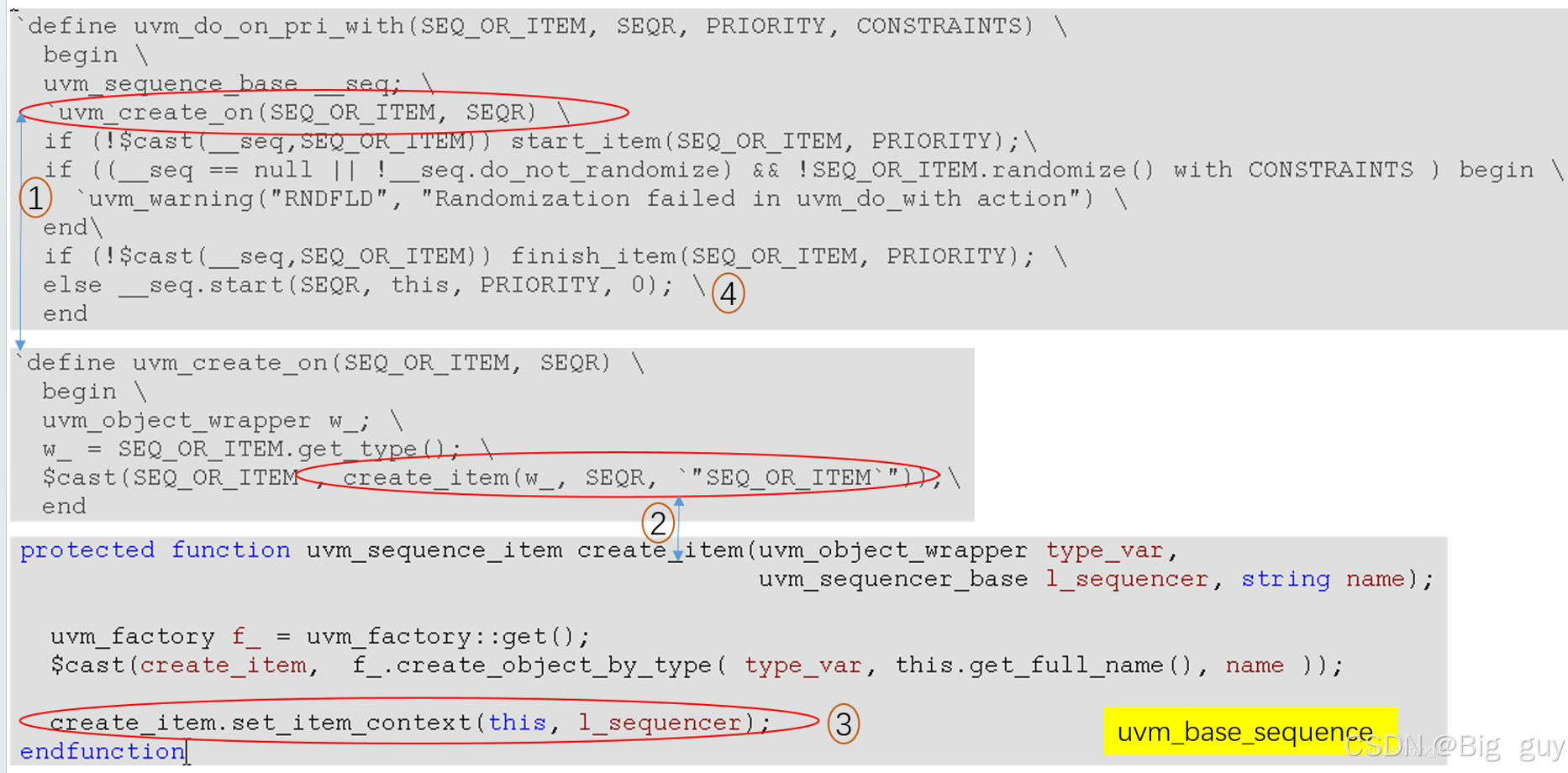 Uvm之sequence的启动:start 与宏uvm Do详解 Uvm Sequence Start Csdn博客