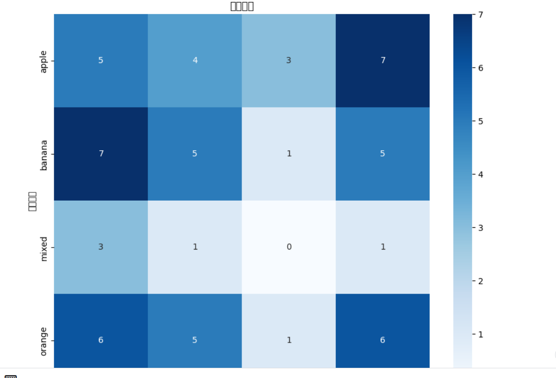 基于 TensorFlow 和 Gradio 的水果图像分类系统实现-CSDN博客