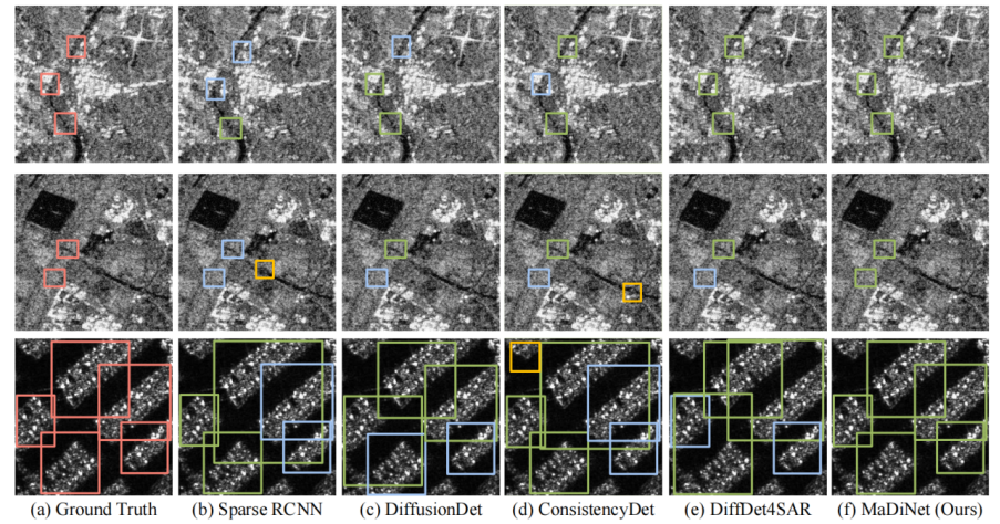 TCSVT 2025 | MaDiNet: Mamba Diffusion Network for SAR Target Detection ...