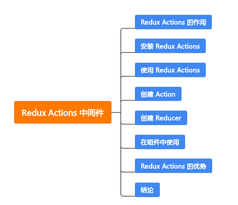 Redux Actions 中间件-CSDN博客
