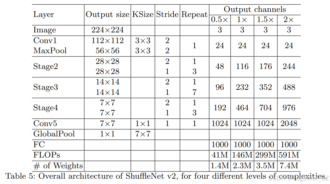 ShuffleNet V2: Practical Guidelines for EfficientCNN Architecture ...