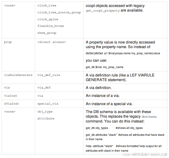 get_db的使用方法（2）_dbgetinstid-CSDN博客