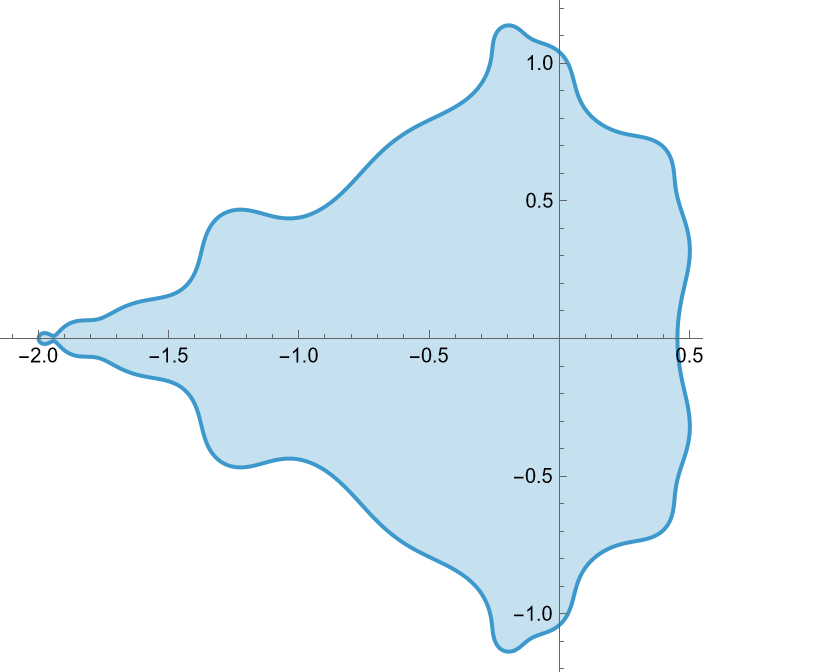 Mandelbrot 集合的边界（使用Mathematica）_mathematica等高线图-CSDN博客