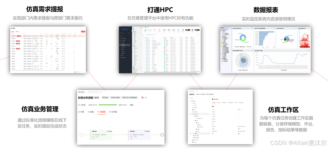 新品速递丨Altair 推出轻量版仿真管理平台，助力企业轻松实现仿真数字化_altair sdm-CSDN博客