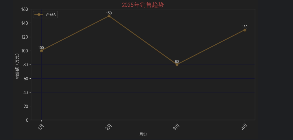 Python数据可视化：Matplotlib入门指南-CSDN博客