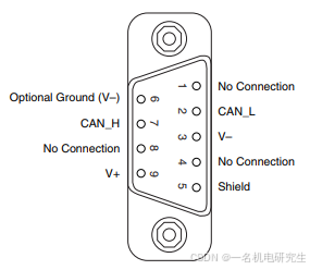 NI USB-8473引脚定义-CSDN博客