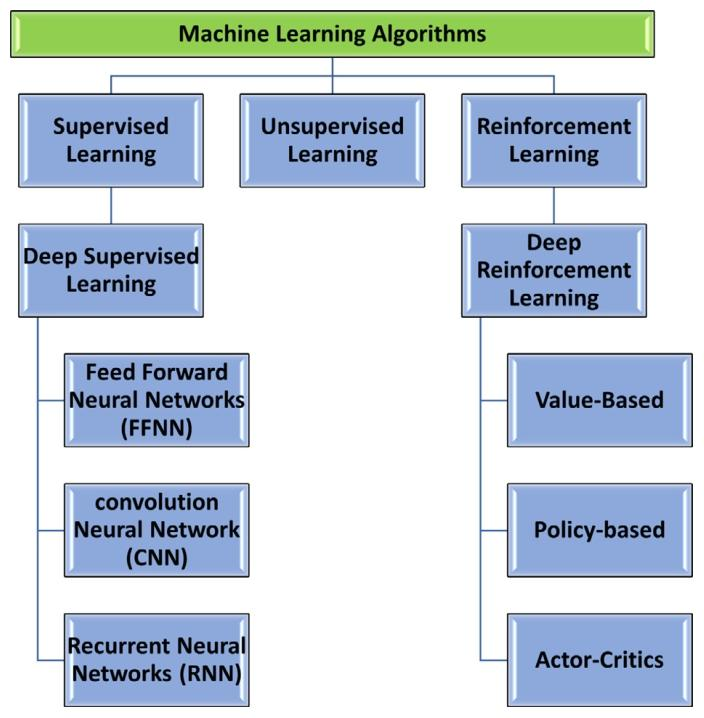 论文阅读：Path planning algorithms in the autonomous driving system: Acomprehensive review-CSDN博客