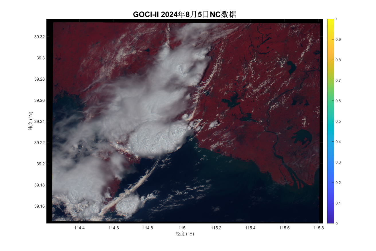 GOCI数据的认识与可视化_goci波段设置-CSDN博客
