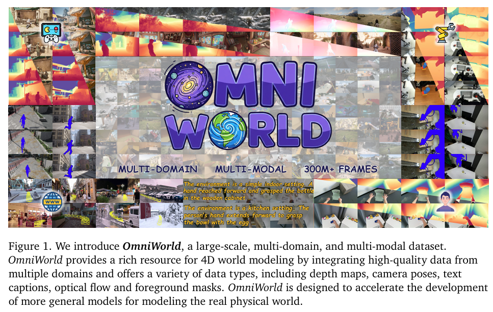 【AI论文】OmniWorld：一个面向4D世界建模的多领域多模态数据集-CSDN博客