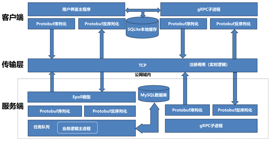 基于Qt以及开源Ui库ElaWidgetTools实现的即时通讯软件-CSDN博客