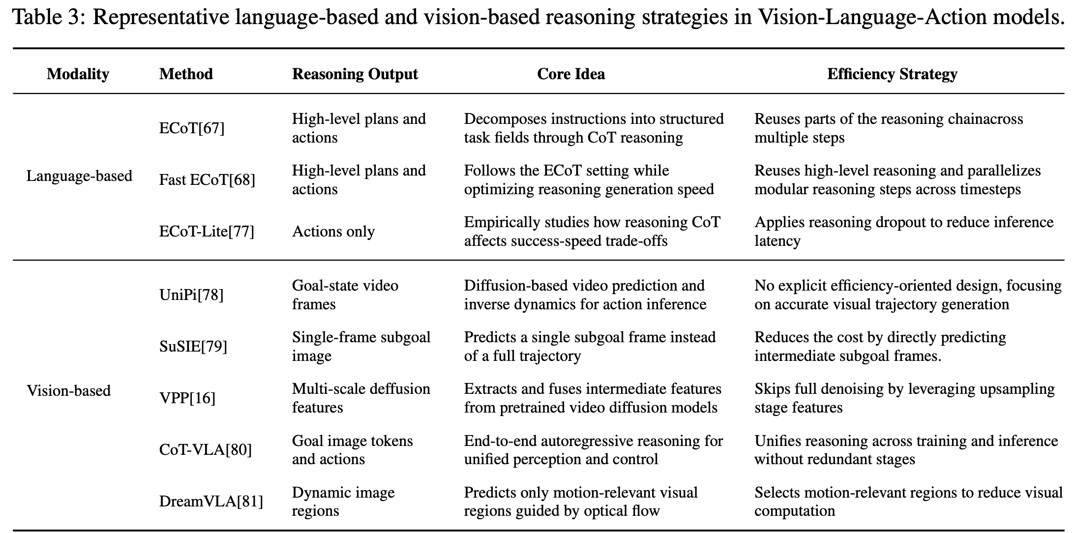 VLA 论文精读（三十六）Efficient Vision-Language-Action Models for Embodied ...