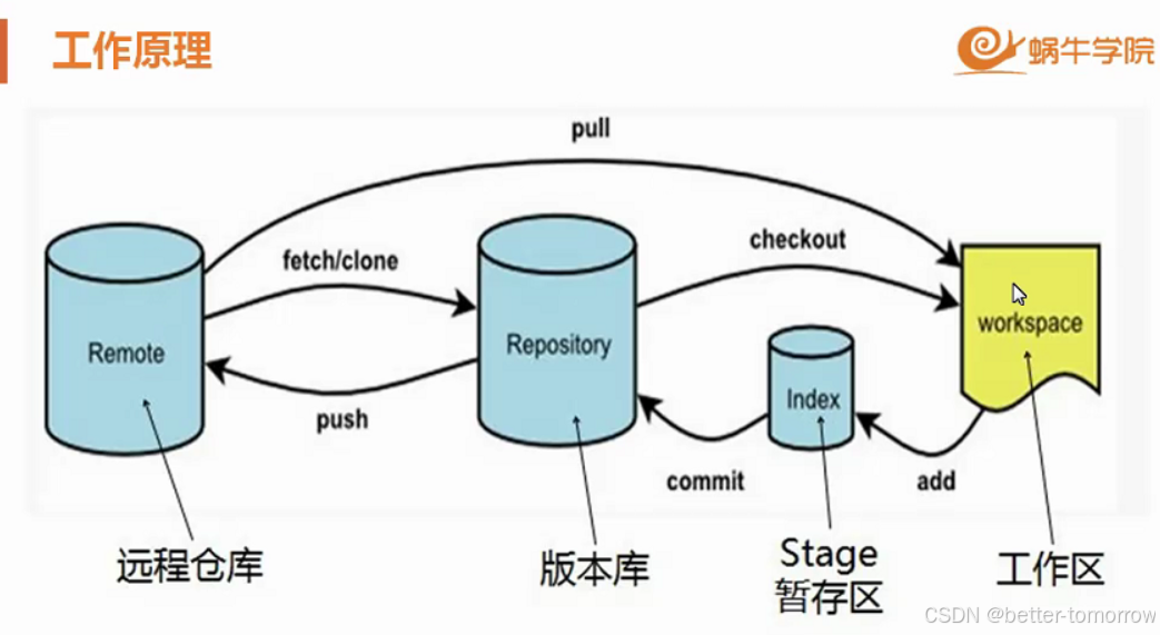 pycharm新文件，如何默认git add，如何取消默认git add_pycharm git add-CSDN博客