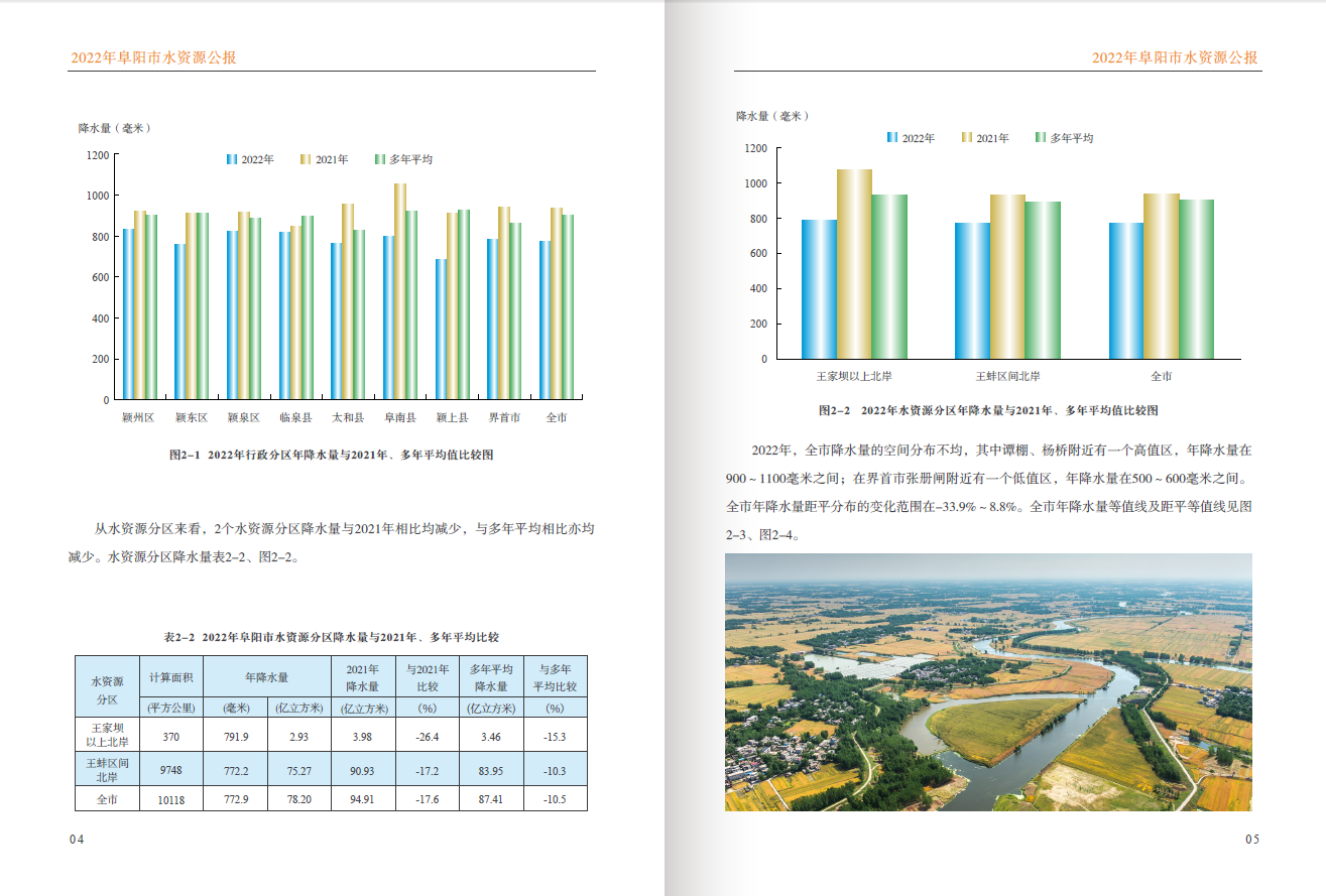 阜阳市水资源公报（2010-2022）-CSDN博客