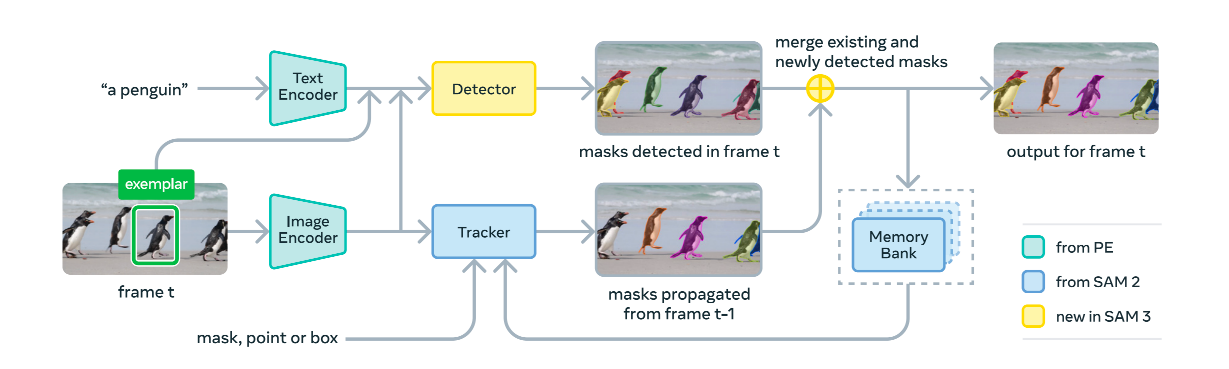 SAM3 深度解读与工程实践：从原理到打造 Interactive Vision Studio 工作台_sam3.pt-CSDN博客