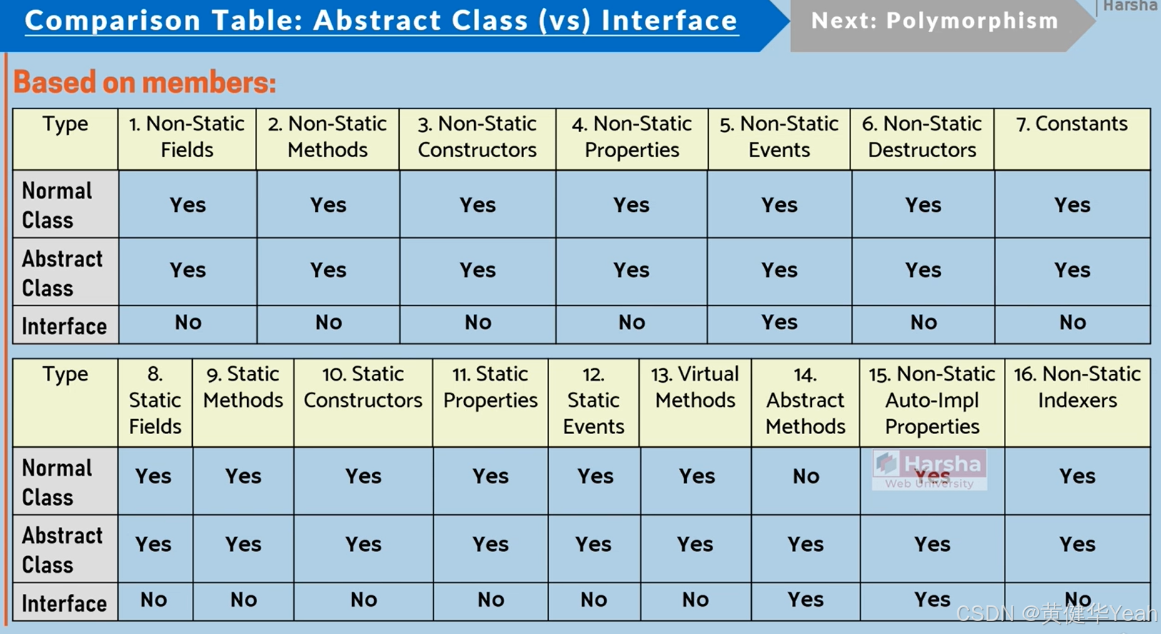 355 Interfaces-CSDN博客