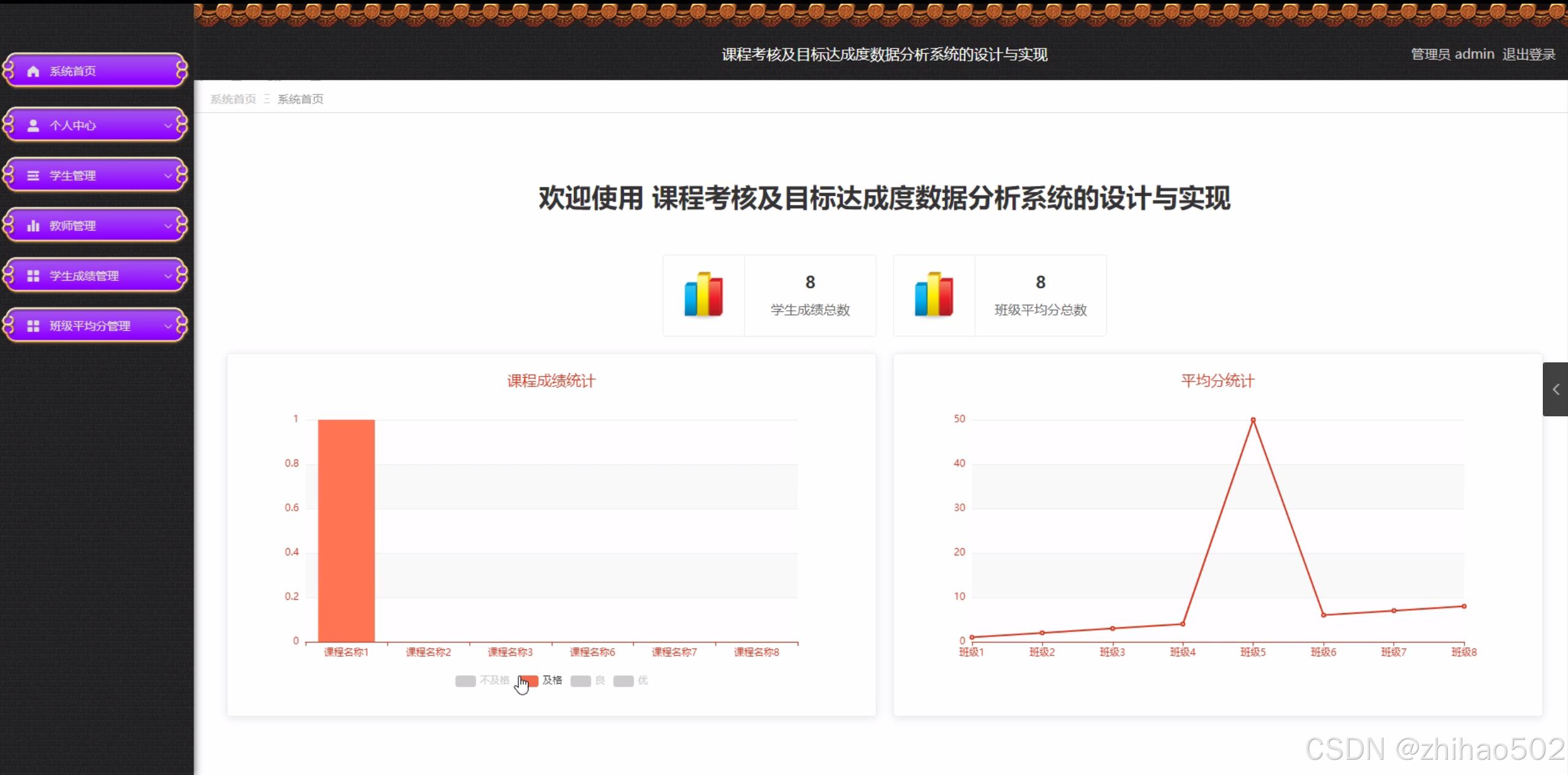 基于pythonflask框架的课程考核及目标达成度数据分析系统的设计与实现(开题程序论文) 计算机毕设基于python的课程目标达成