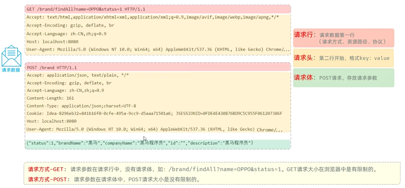 Day06 Web基础-CSDN博客