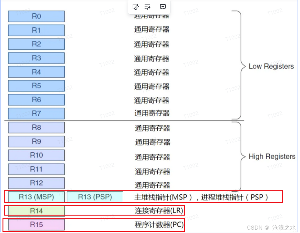 1-3 Debug操作-CSDN博客