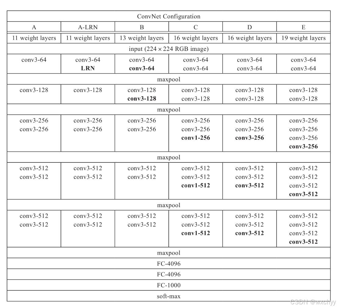 动手学卷积神经网络cnnvgg网络模型实现cifar 10多分类包含 Vgg11，vgg13，vgg16，vgg19 Pytorch 代码实现）cifar10 Vgg11 Csdn博客