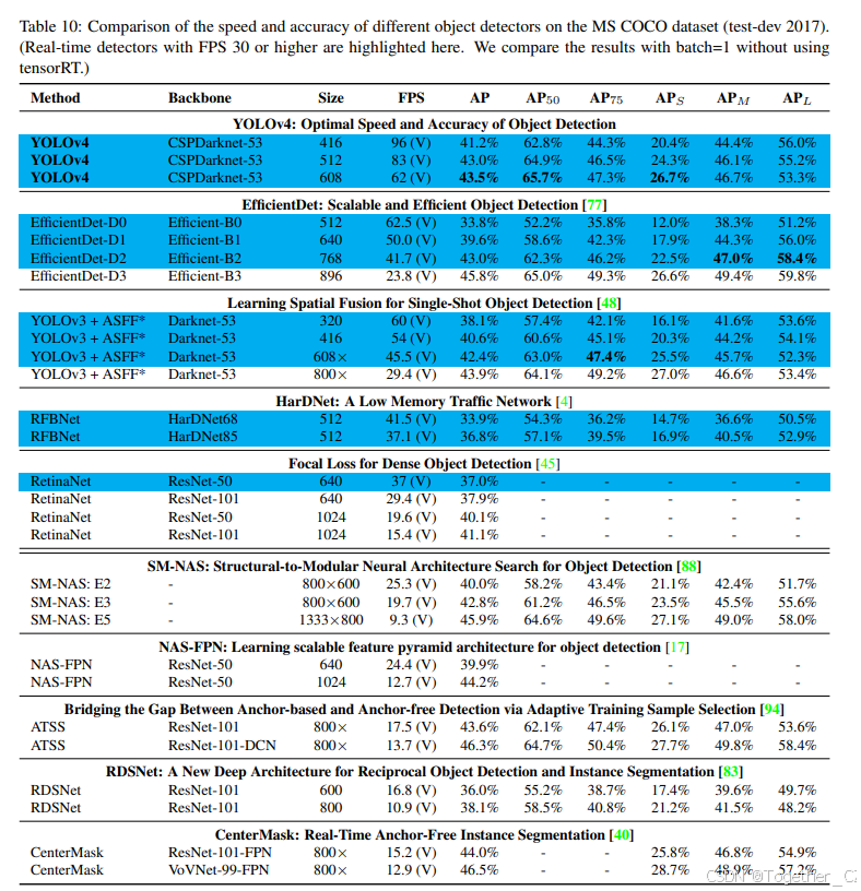 YOLOv4: Optimal Speed and Accuracy of Object Detection——最优的目标检测速度与精度-CSDN博客