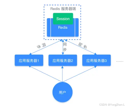Redis「数据类型」-----string_redis incr string-CSDN博客