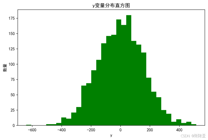 Python实现go鹅优化算法优化lightgbm回归模型项目实战go Lightgbm算法 Csdn博客 