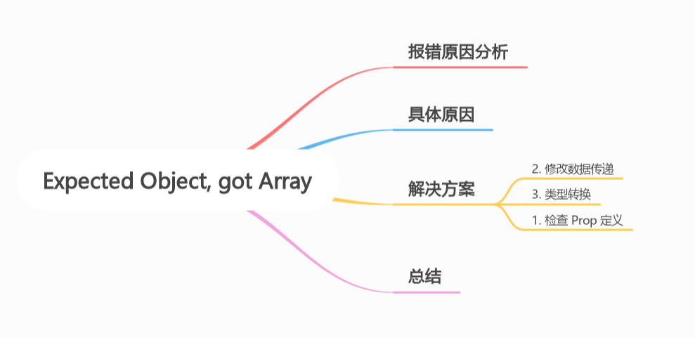 Vue.js 报错分析：Invalid prop: type check failed for prop “tableRow“. Expected Object, got Array ...