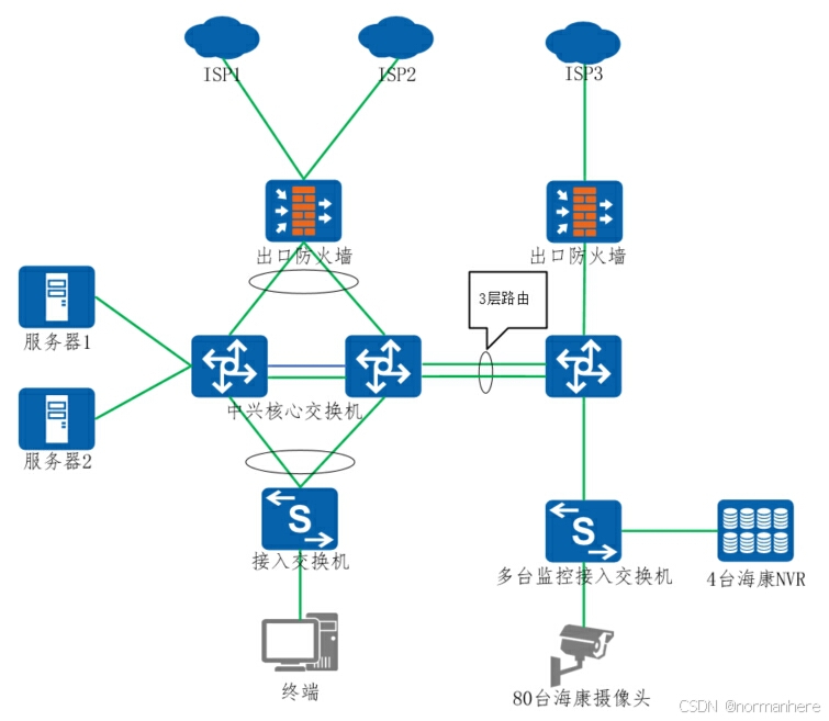 内网通配置错误引起内网ARP MISS攻击造成的内网瘫痪-案例解析-CSDN博客