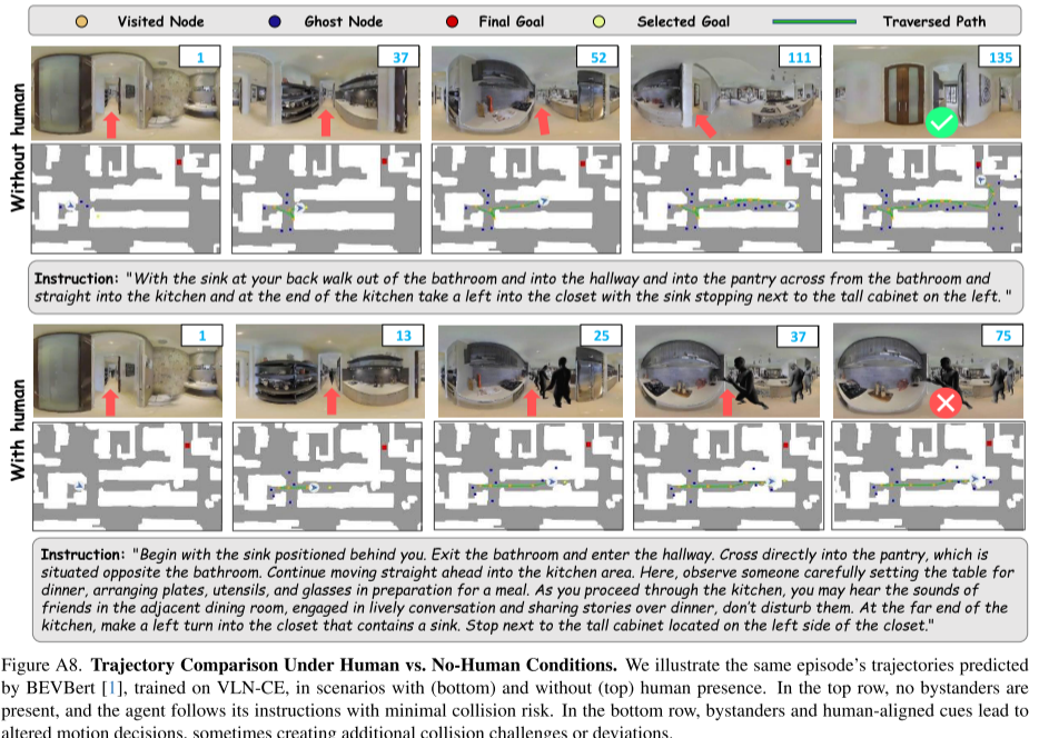 HA-VLN: A Benchmark for Human-Aware Navigation in Discrete ...