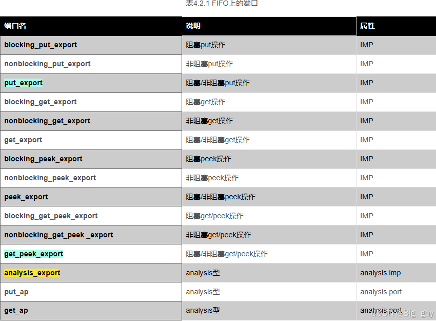 UVM TLM_FIFO理解_uvm tlm fifo-CSDN博客