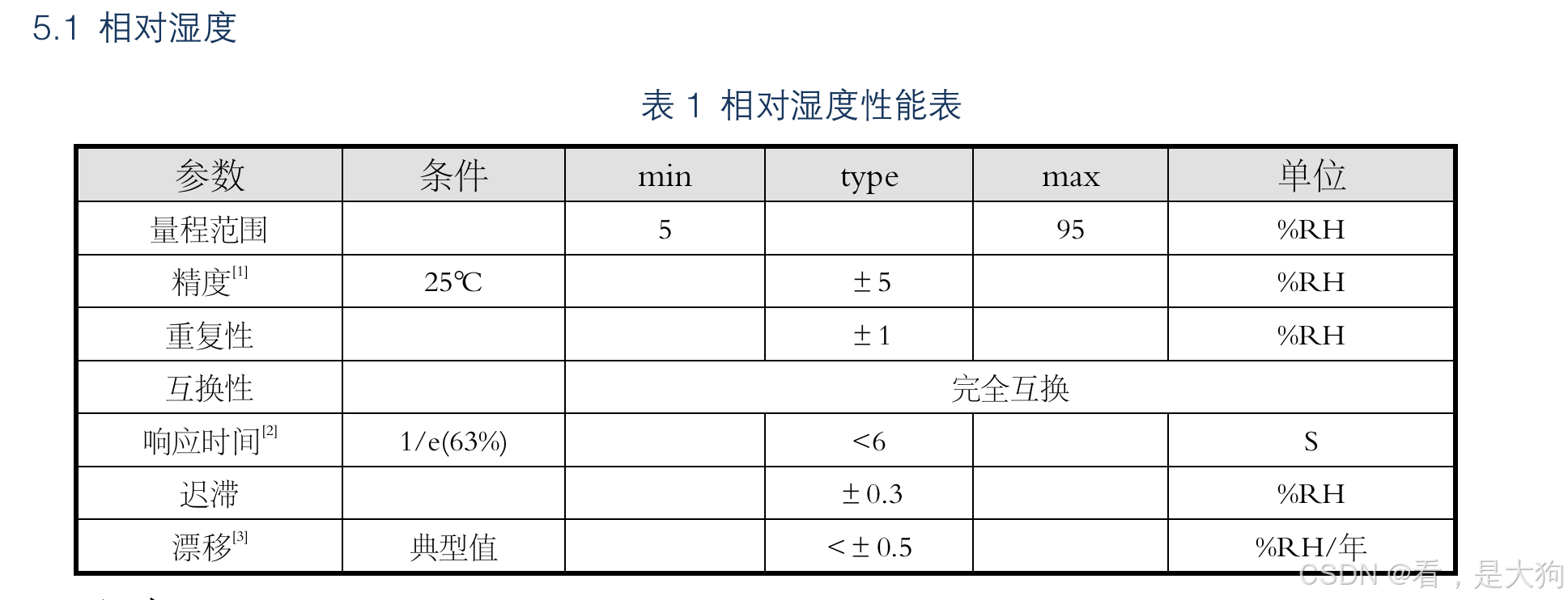 本篇万字，嵌入式新手必读好文，带你理解单总线通信和dht11模块，带你手写dht11通信库函数 学不会来找我 ！！！ Dht11库函数 Csdn博客