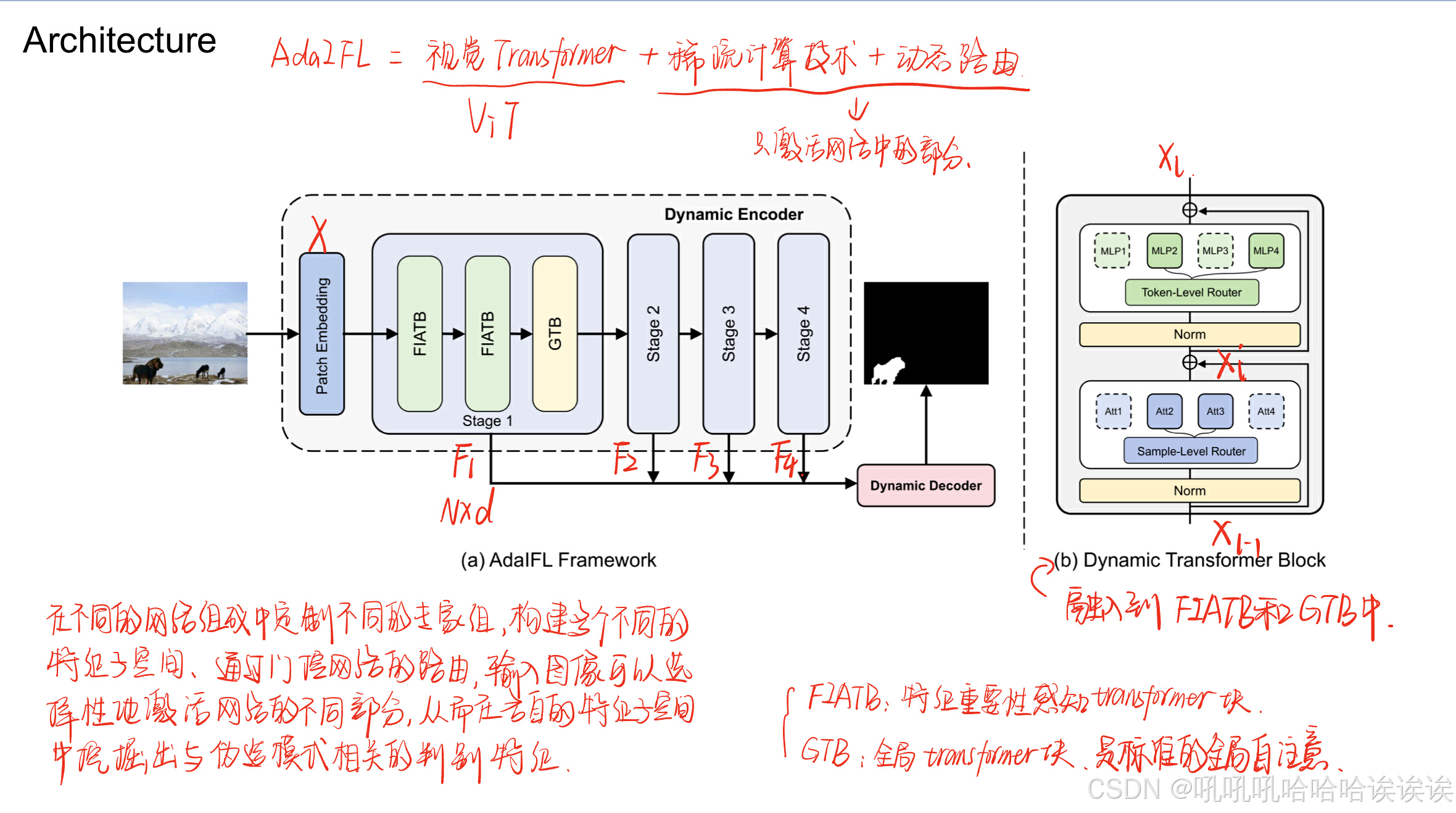 AdaIFL: Adaptive Image Forgery Localization via a Dynamic and Importance-aware Transformer ...