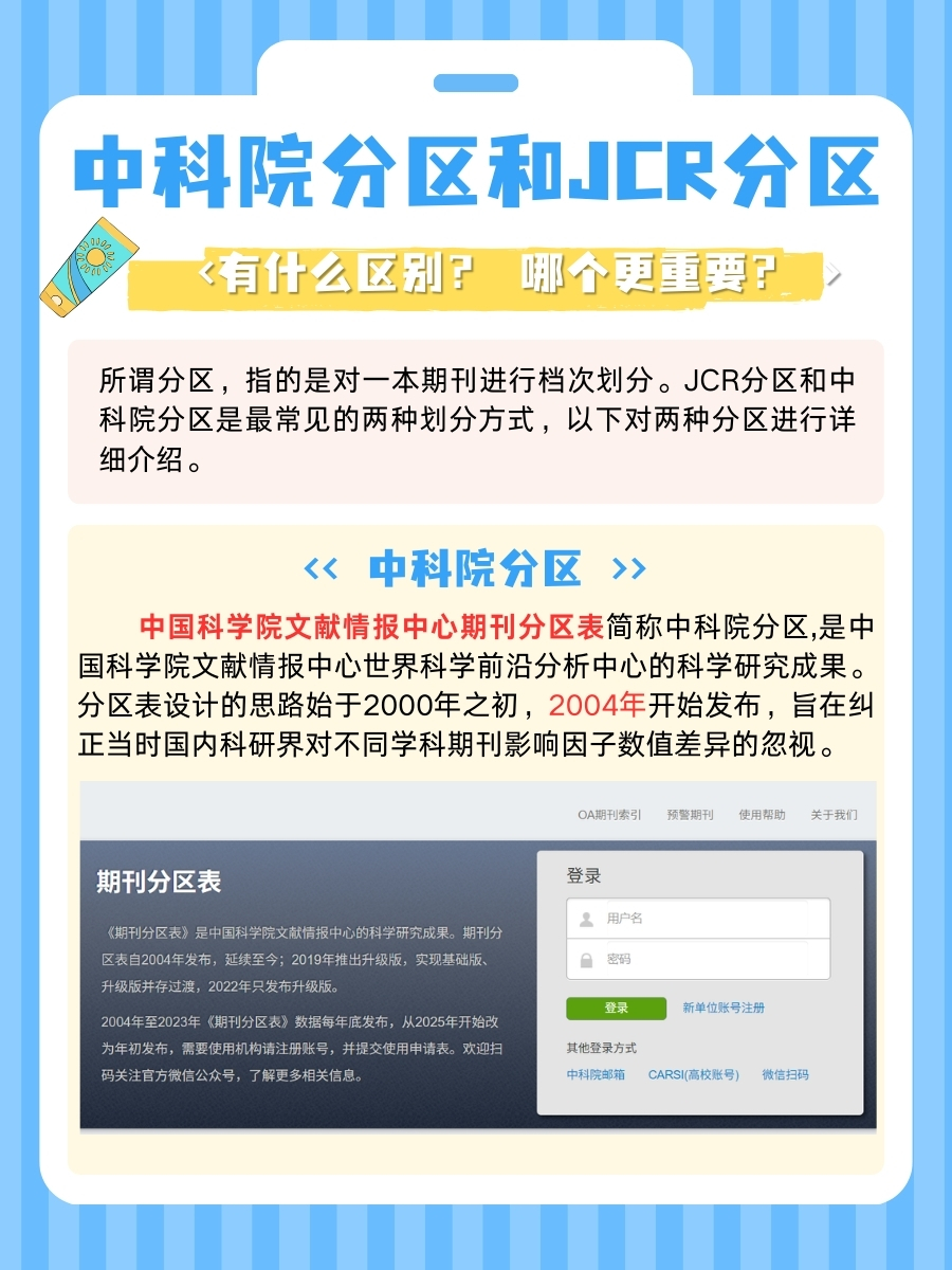 中科院分区和JCR分区有什么区别？ 哪个更重要-CSDN博客