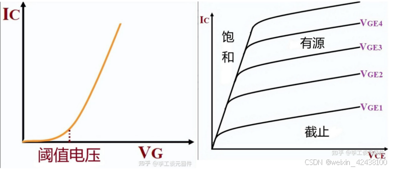 场效应晶体管FET/IGBT/SiC MOSFET-CSDN博客