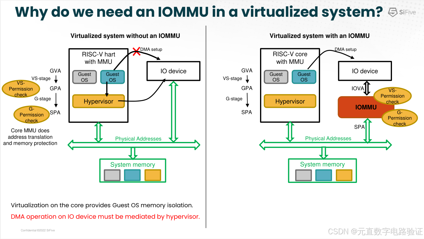 [PCIe6.0]SR-IOV 与 ATS Request 的关系_pcie中ats sr-iov, acs的关系-CSDN博客
