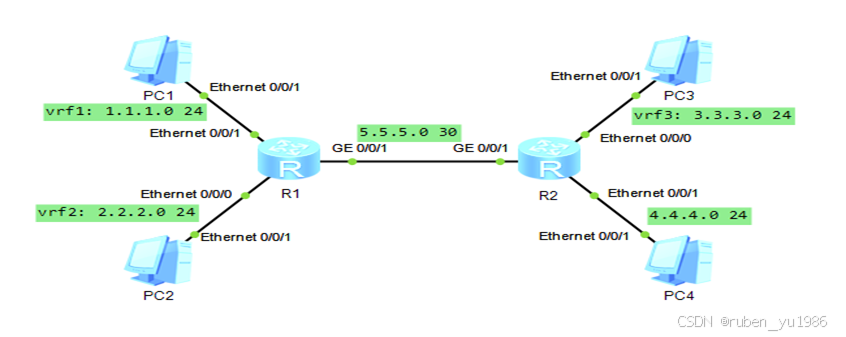 vrf与vrf、vrf与public互访路由配置_cisco vrf-CSDN博客