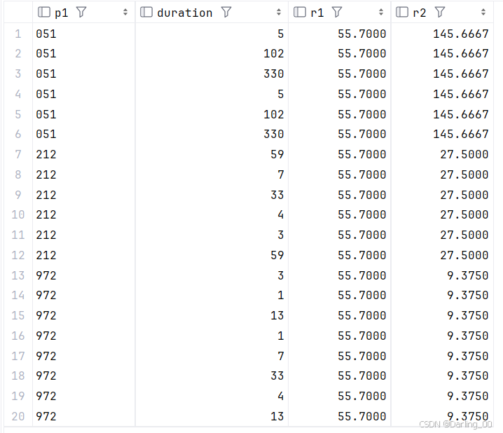 LeetCode_sql_day29（1501.可以放心投资的国家）_矿权申请 项目类型代码-CSDN博客