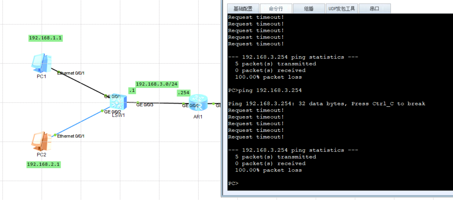 访问控制列表ACL-CSDN博客