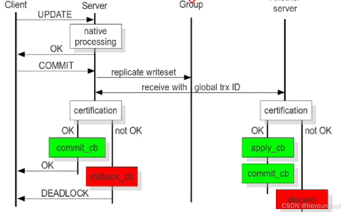 mysql8.0基于pxc实现高集群可用_mysql pxc搭建-CSDN博客
