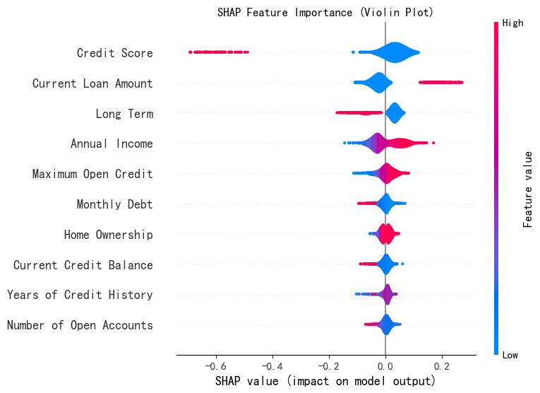 DAY16打卡 SHAP图的绘制-CSDN博客