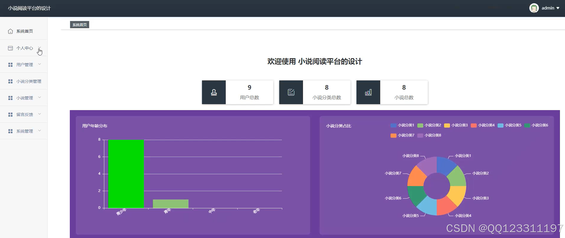 Python+Django小说阅读平台的设计(Pycharm Flask Django Vue mysql)-CSDN博客