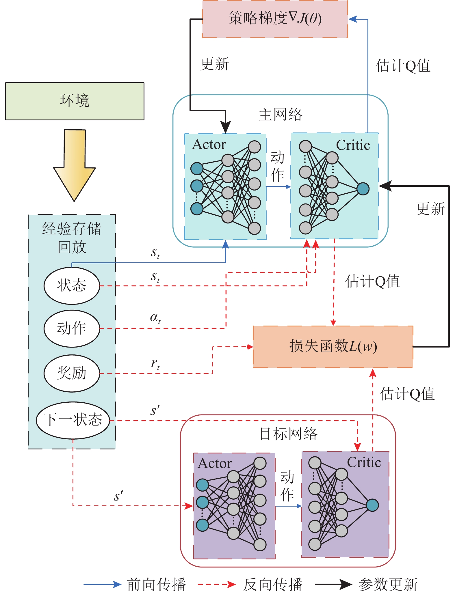 PyTorch分布式训练完全指南：从DP到FSDP，解锁超大规模深度学习_大模型训练shared dp-CSDN博客
