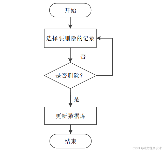 计算机毕业设计基于vue框架的动漫视频网站 动漫视频平台的设计与开发 基于web的动漫视频管理系统基于web的动漫系统设计 Csdn博客