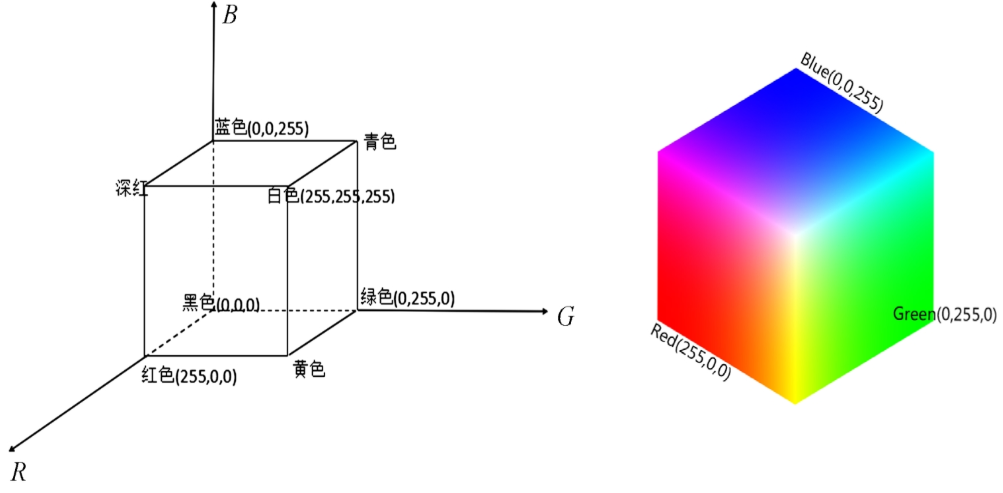 探秘色彩世界：RGB、HSV、YUV 与 CIELab 颜色空间_hsv空间-CSDN博客
